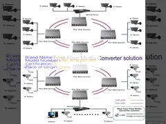 8G+2SFP Ring Type Fiber Ethernet Switch