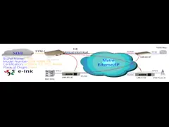 China STM-1 over GE TDM over IP Multiplexer for sale