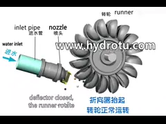 水頭部80 - 800mが付いている水力電気の場所のためのPelton水タービン/Peltonのハイドロ タービン