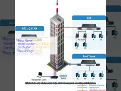 L2+ 8-Port 10/100/1000T 802.3at PoE + 2-Port 100/1000X SFP Managed Switch