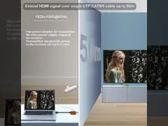 Mini HDMI Over CAT5/CAT6 Extender with IR - 165ft (50m) with Uncompressed and zero latency