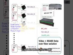 16-slot Video Converter Rack