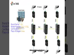 Industrial L2+ Managed 12-Port 1000X SFP + 2-Port 1000X SFP Fiber Switch