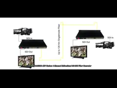4-Channel Bidirectional 3G-SDI Fiber Converter