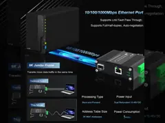 China Mini Industrial 10/100/1000Base-T bis 100/1000Base-X SFP Ethernet Medienwandler mit IEEE 802.3az Energieeffizientem Ethernet (EEE) zu verkaufen