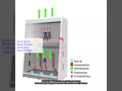 クラスII A2型バイオセーフティキャビネット（奥行780mm）
