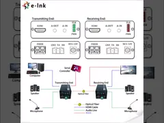 1Ch HDMI + 1Ch Bidirectional Stereo Audio + 1Ch RS232 over Fiber Optic Extender Compliance with HDMI