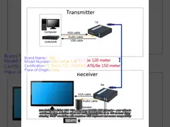 USB VGA KVM over CAT5/6 UTP Extender