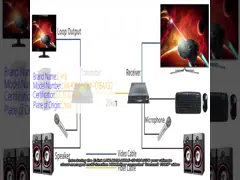 중국 클라우드 관리 다기능 HDMI 섬유 변환기1Ch 1080P HDMI + USB KVM + 1Ch RS232 + 1Ch Bidi 스테레오 오디오 + GPIO 판매용