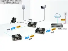 Industrial 1-Port 802.3bt PoE++ to 4-Port 802.3af/at Gigabit PoE Extender Support DIN-Rail & Wall-mo