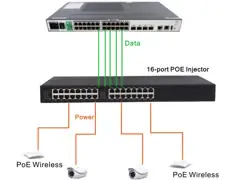 16-Port 10/100/1000M 60W POE++ Injector Complies with IEEE802.3af/at standard