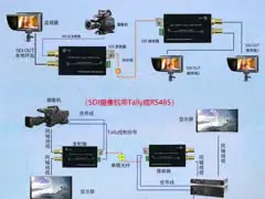 China Mini 12G-SDI to Fiber Converter with Tally and RS485 with Full digital non-compression broadcast level transmission for sale