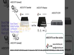 16Ch 5MP HD-AHD/HD-CVI/HD-TVI/CVBS 4-in-1 Video Fiber Converter
