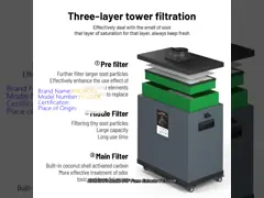 Estrattore di fumo da stampante mobile DTF, estrattore di fumo diretto al film con braccio regolabile