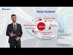 Product Overview: SMLSCO Value Flywheel Introduction