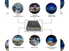 RS485と自動ケーブル均衡とTallyの4チャネル3G-SDIファイバーコンバータ