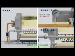 中国 全自動キャンドルフィルタープレス 自浄スラグ放出 販売のため