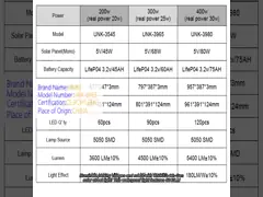 Waterproof Outdoor Solar Street Light for Parking Villages and Road Lighting