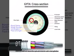 2-288 Cores Outdoor Armoured Single Mode Fiber Optic Cable For Aerial Or Duct