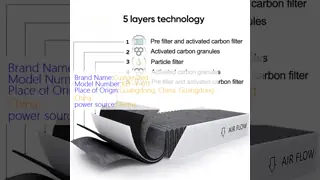 Bora Basic Cooker Hood Filter Replacement