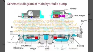 Komatsu Excavator Hydraulic Pump Parts