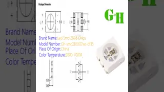 GaN LED Chips: Bright RGBW Lighting Solutions