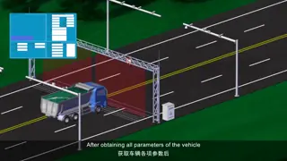 WIM Sensors: Accurate Vehicle Weight In Motion