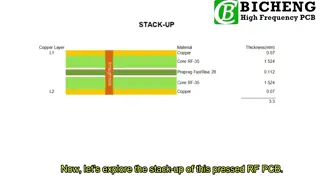 2-layer RF-35 PCB pressed 3.28mm thick
