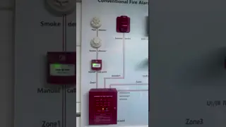 Conventional Fire Alarm Sounder Strobe DC24V CE Certified 80dB 60fpmin for School and Building Fire
