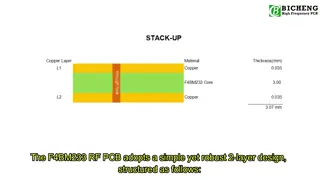 2-Layer F4BM233 PCB