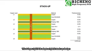 6-Layer Hybrid PCB built on 10mil RO4350B and FR-4 Substrates