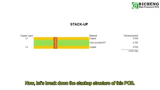 2-Layer IsoClad 917 RF PCB