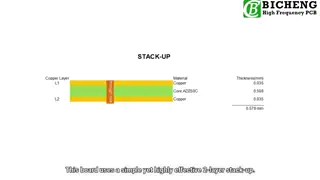 AD250C PCB 2-Layer 20mil Immersion Silver