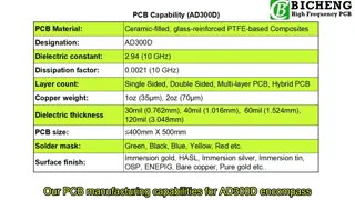 AD300D High Frequency PCB
