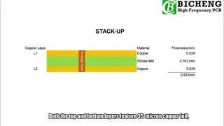 30mil 2-Layer Rogers DiClad 880 PCB