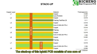8-Layer Hybrid PCB Built on 5mil RO3003 and High Tg FR-4