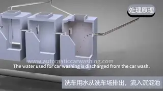 KOLON Advanced 60gpm Wastewater Treatment System For Car Washer
