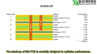 6-Layer RF PCB: CuClad 217/RF-27, 3.5mm Thick, Immersion Gold Finish