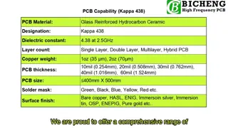 Kappa 438 High Frequency PCB