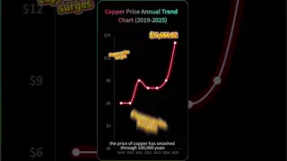Stop Using Copper Gas Water Heaters Switch To Stainless