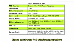 TC600 PCB