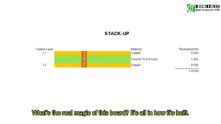 2-Layer PCB Built on 60mil Taconic TLX-8 with Immersion Gold
