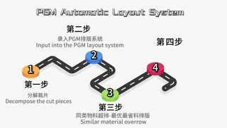Smart Factory: Automated Material Cutting