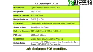 RO4725JXR High Frequency PCB