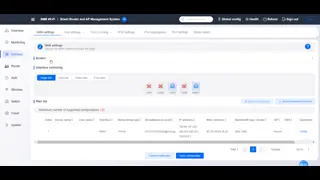 SMB WIFI SYSTEM, SMART Router and AP Manager System