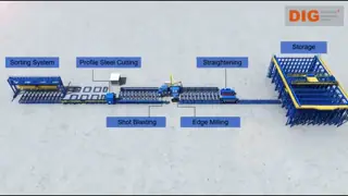 DIG profile steel cutting line