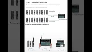 Wireless Paperless Recorder 8-200 Channels 0.1S Sampling 10 Inchs ZIGBEE、LORA、THREAD Data Logger