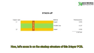 Double sided RF PCB Built on 5mil TFA294 Substrates