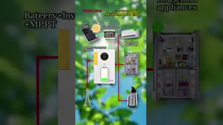 3.6KW&7.68KWh All‑in‑One Hybrid Energy Storage Cabinet | 220V Home Solar Backup Power System