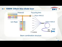 High Power Fiber Coupled Diode Laser 1000W 300um For Welding System